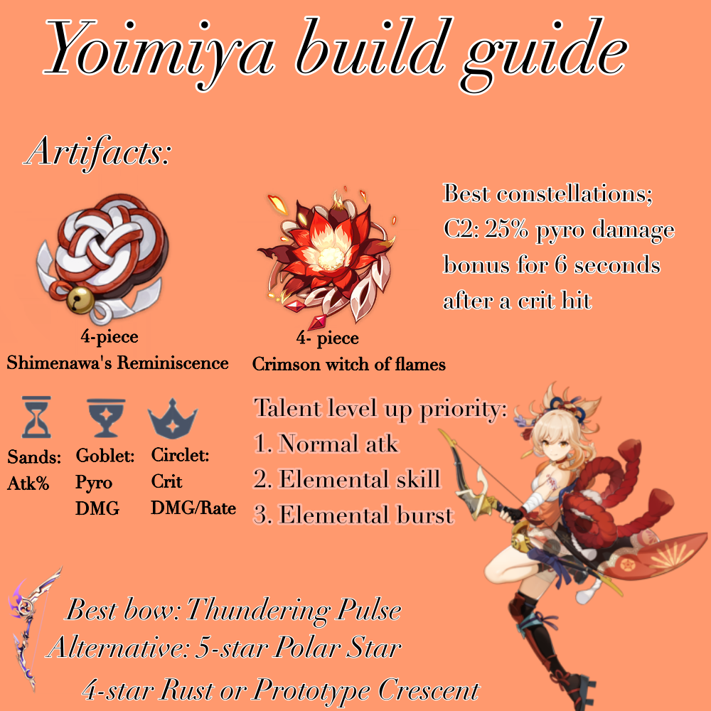 Yoimiya Guide Genshin Impact | HoYoLAB