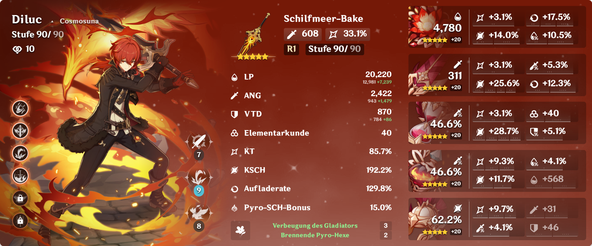 Meine Meinung zu den "Basic 5 Star" Genshin Impact | HoYoLAB