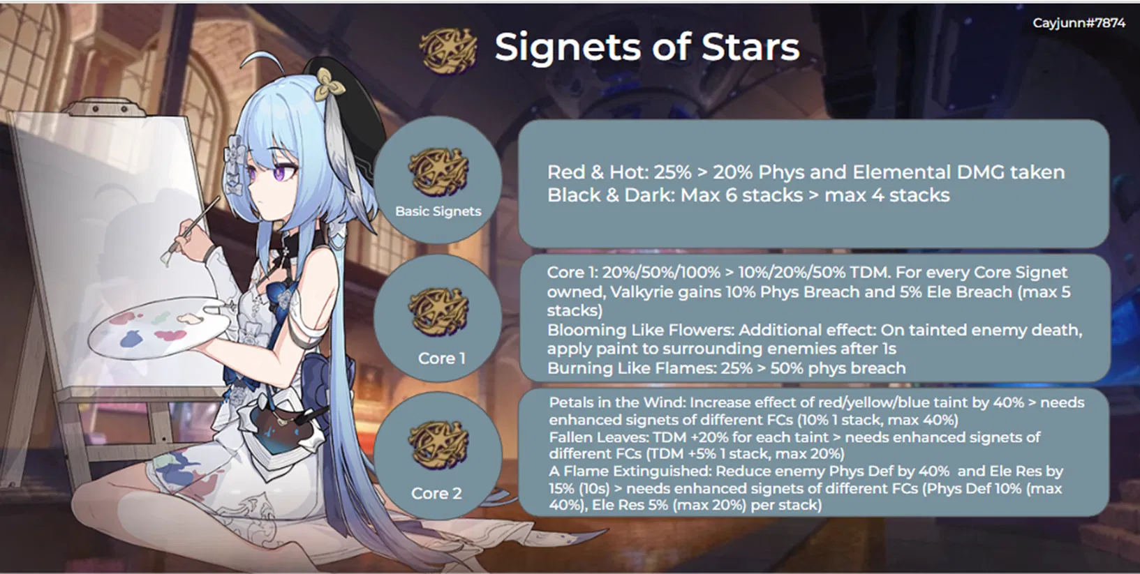 Elysian Realm - Signet Rework Honkai Impact 3rd | HoYoLAB