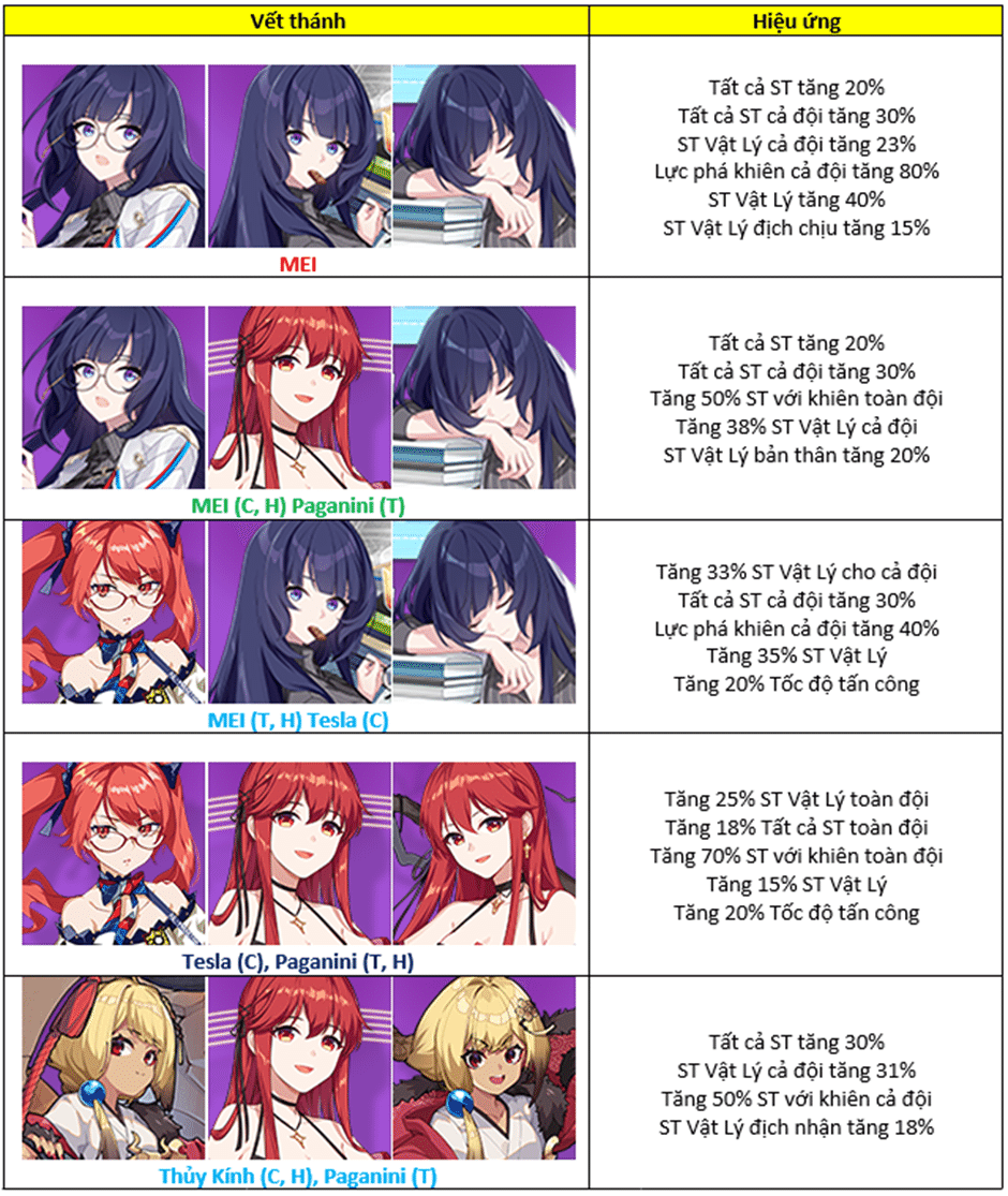 [Beta 6.6 Guide] Chiến lược nhân vật Prometheus Honkai Impact 3rd | HoYoLAB