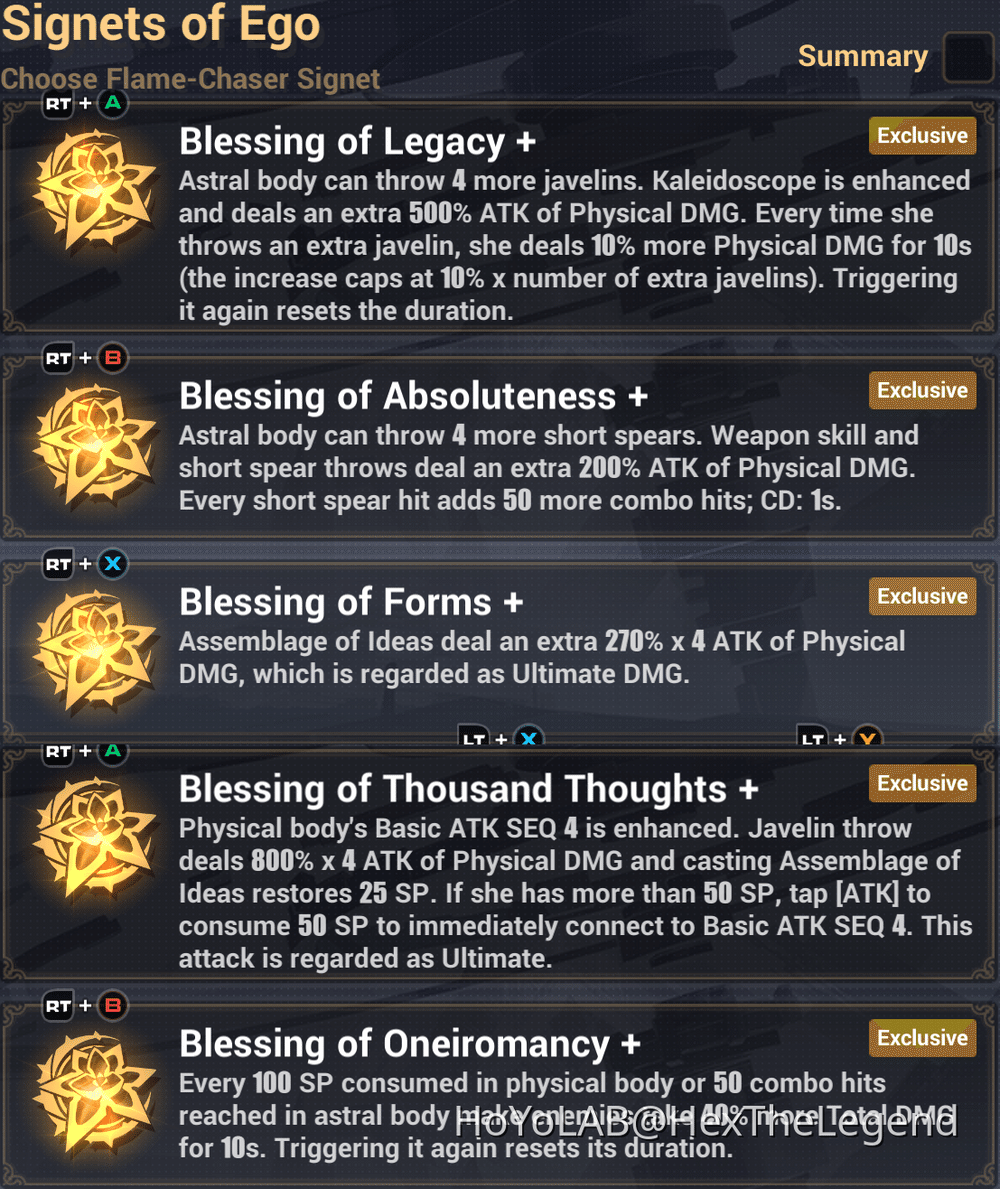 HI3 Beta v6.6: Elysian Realm guide Honkai Impact 3rd | HoYoLAB