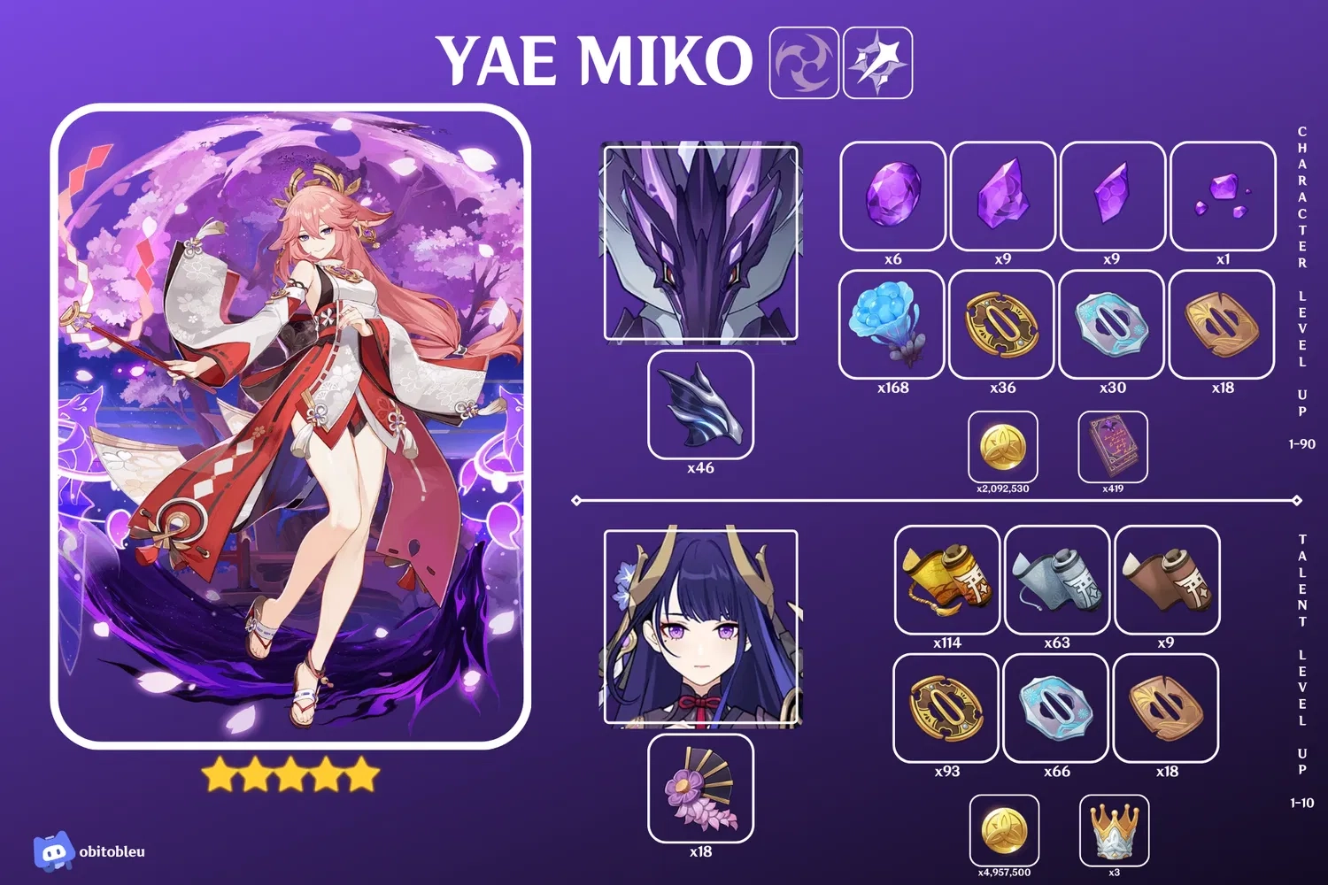 These are Yae Miko's Ascension materials! 💜💖🌸 Genshin Impact | HoYoLAB