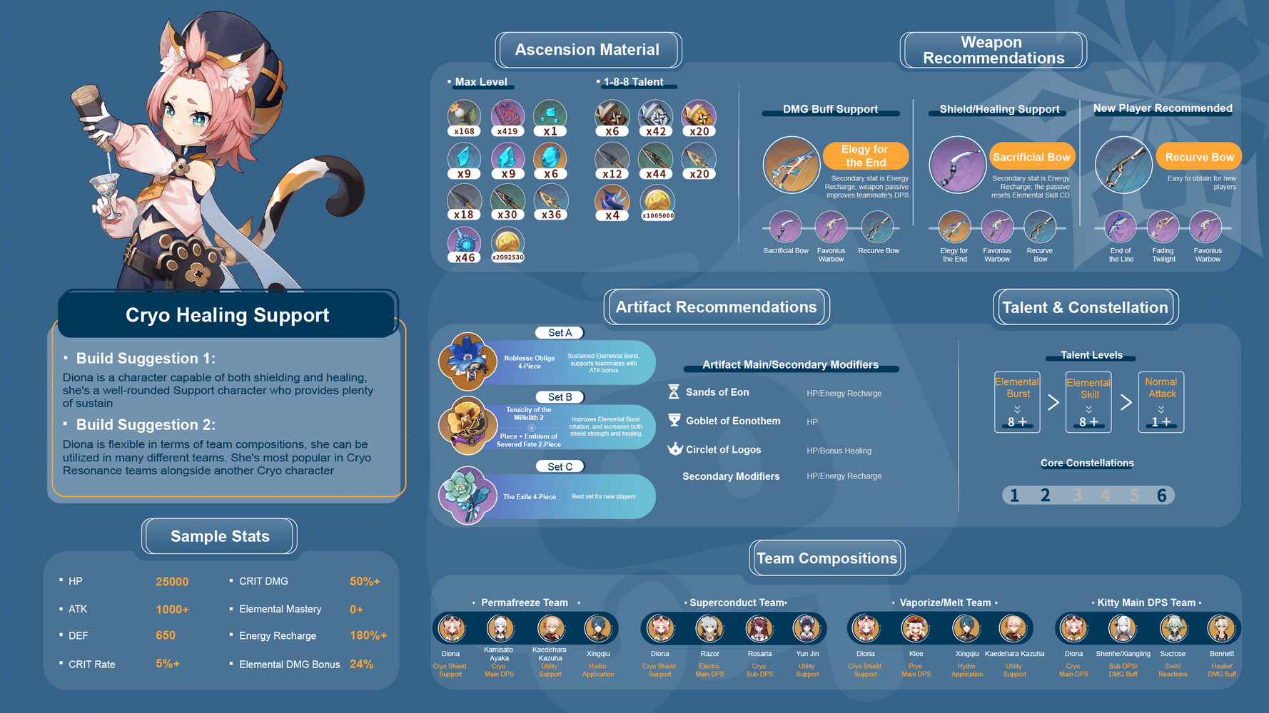 V3.5 Banners Phase 2: Guide to Banner Characters（ updated regularly） Genshin Impact | HoYoLAB