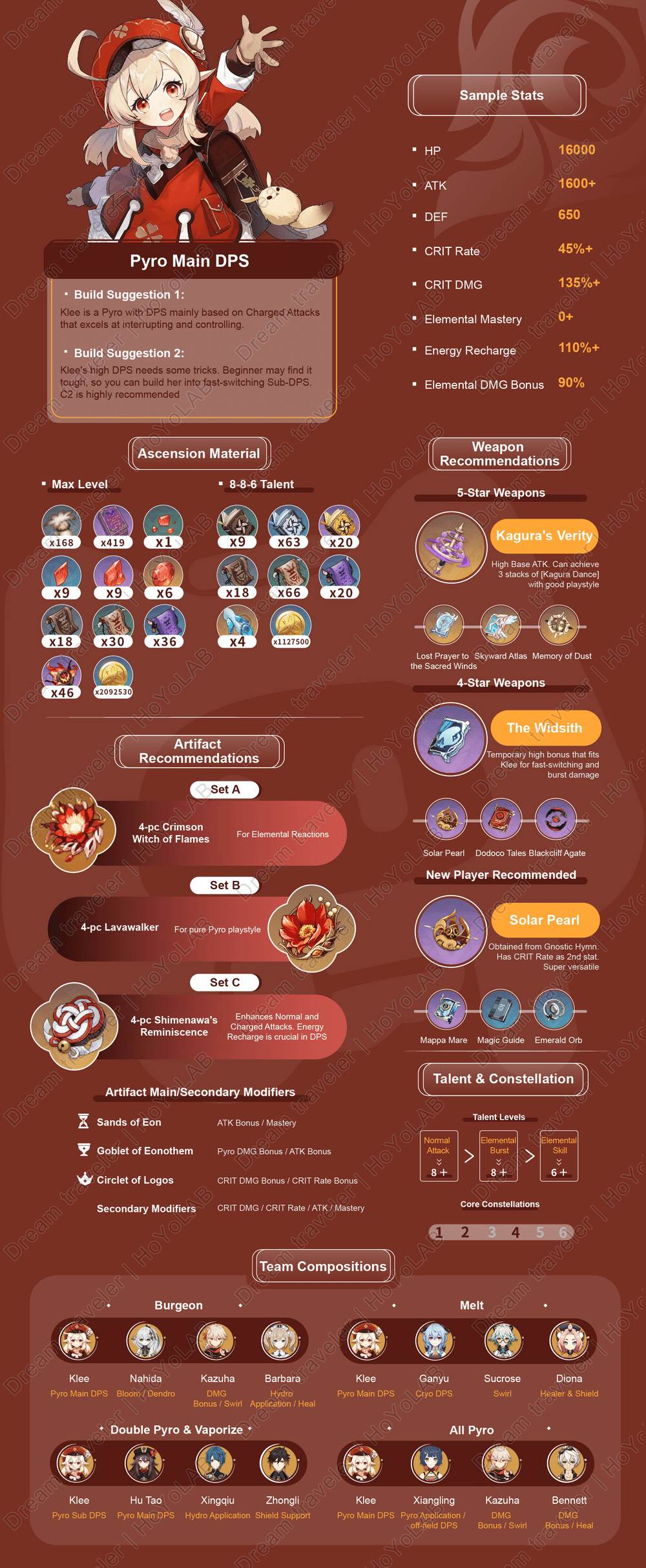 "[Infographic Character Guide]#CharacterGuide# – 「Klee」 Character Guide" Genshin Impact | HoYoLAB