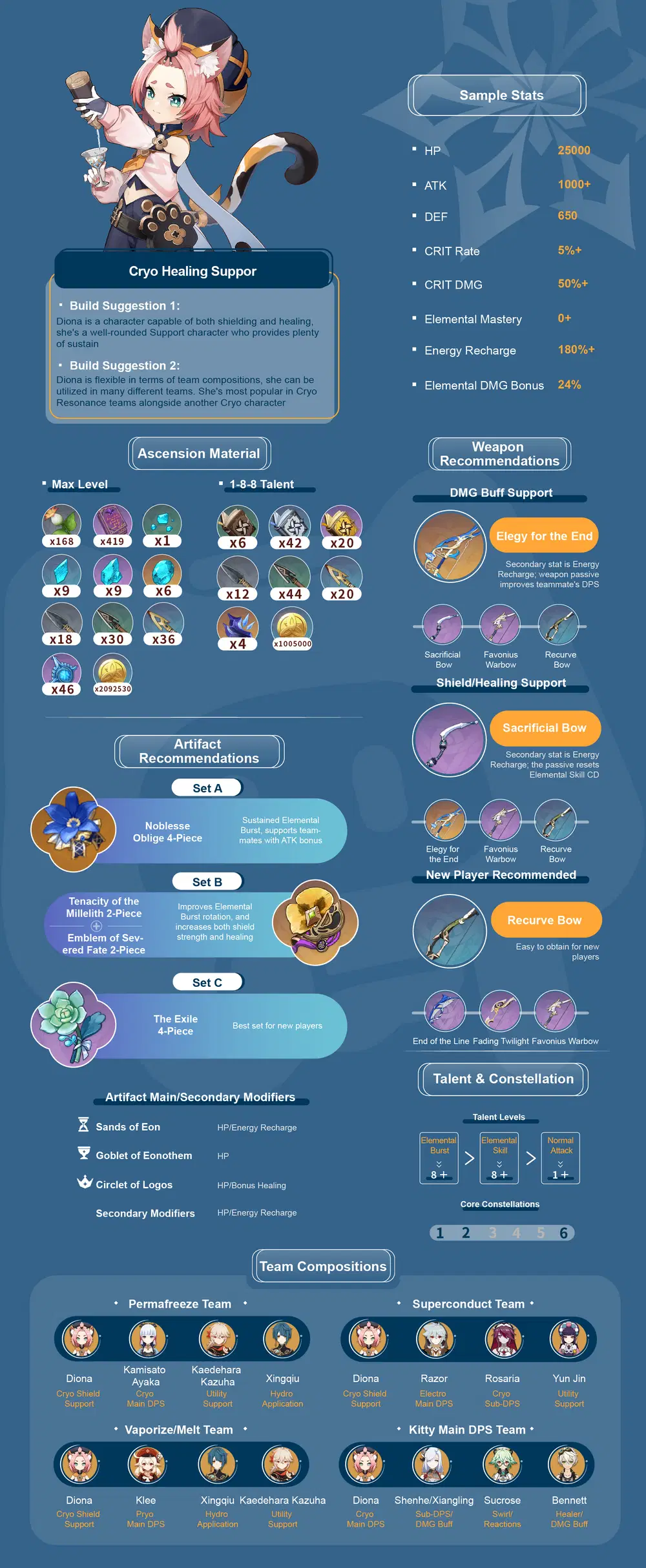 [Infographic Character Guide]#CharacterGuide# – 「Diona」 Character Guide Genshin Impact | HoYoLAB