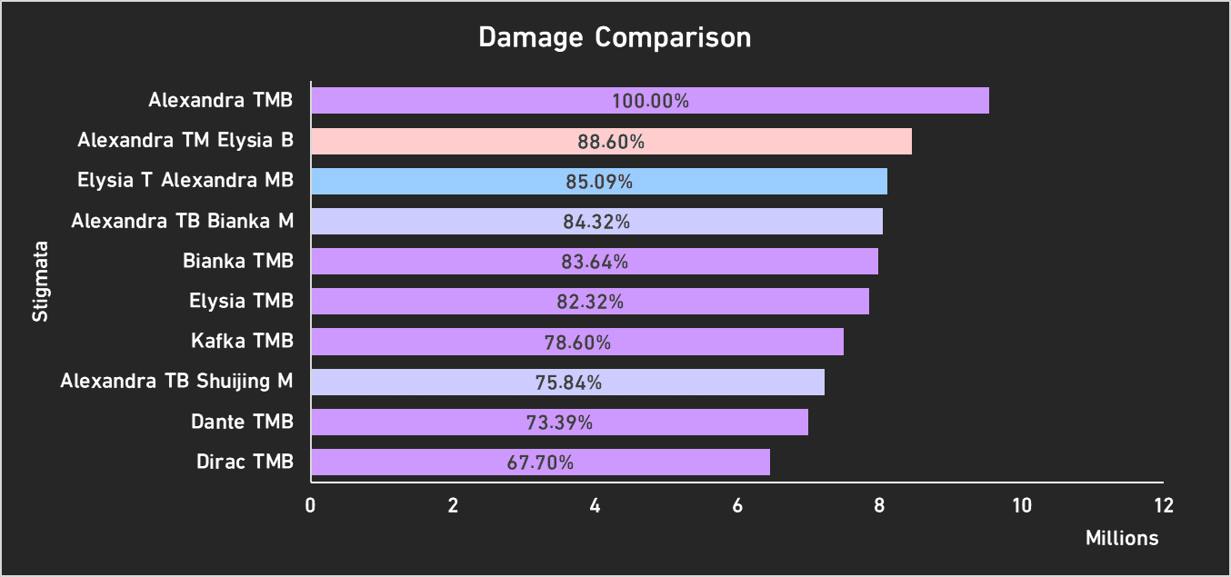 [v6.6 beta] As You Wish · Alexandra || Stigmata Guide Honkai Impact 3rd ...