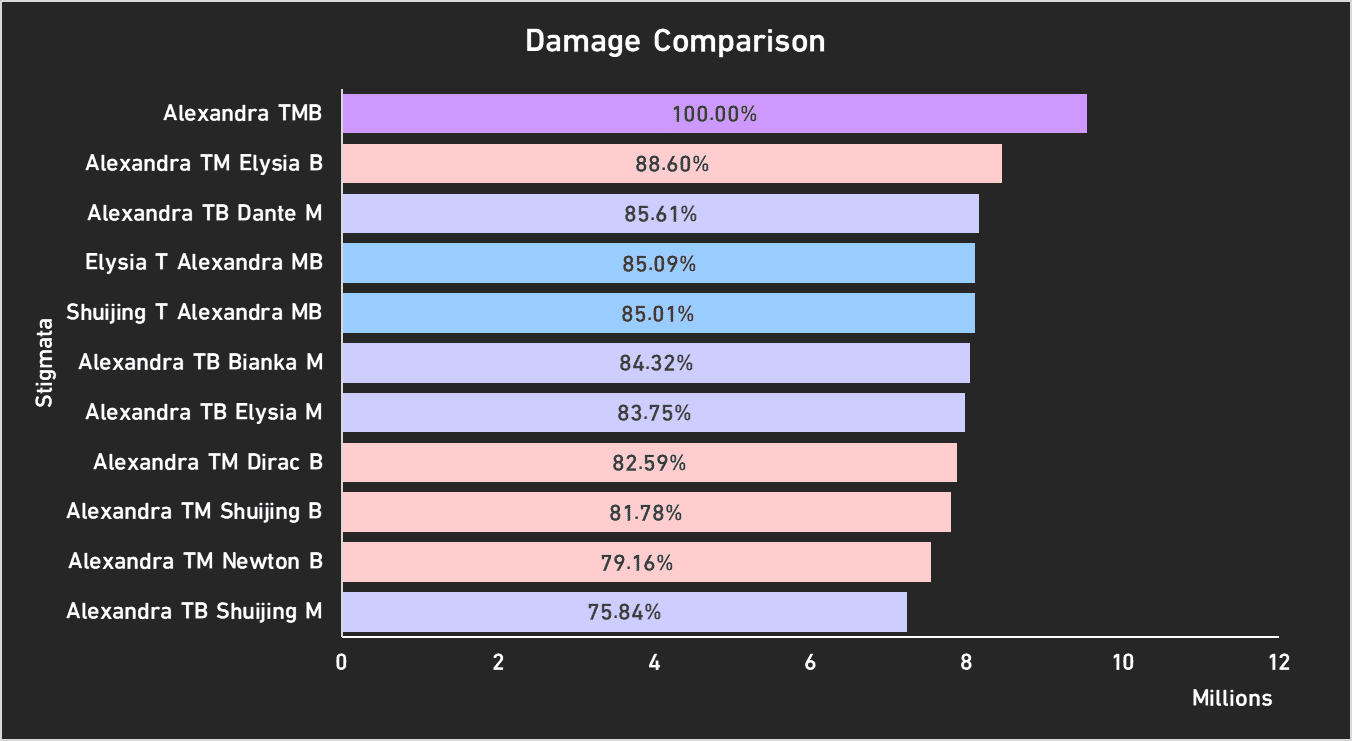 [v6.6 beta] As You Wish · Alexandra || Stigmata Guide Honkai Impact 3rd ...