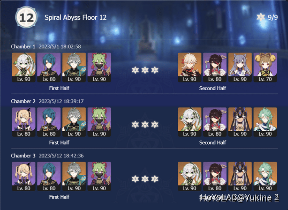 Abyss 3.6 - Putting my dendro teams to the -torture- test ! Genshin ...