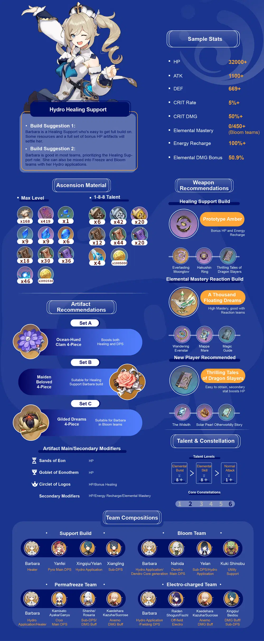 [Infographic Character Guide]#CharacterGuide# – 「Barbara」 Character ...