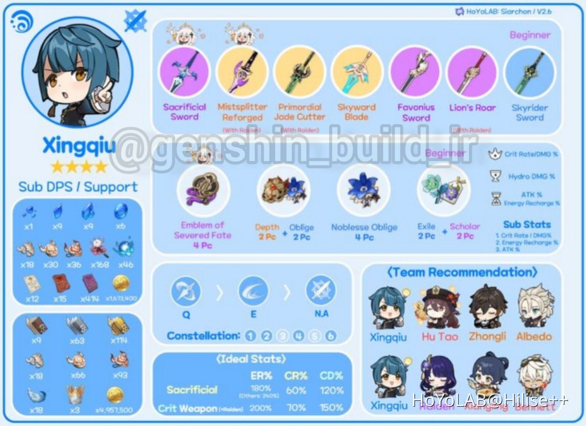 Xingque build Genshin Impact | HoYoLAB