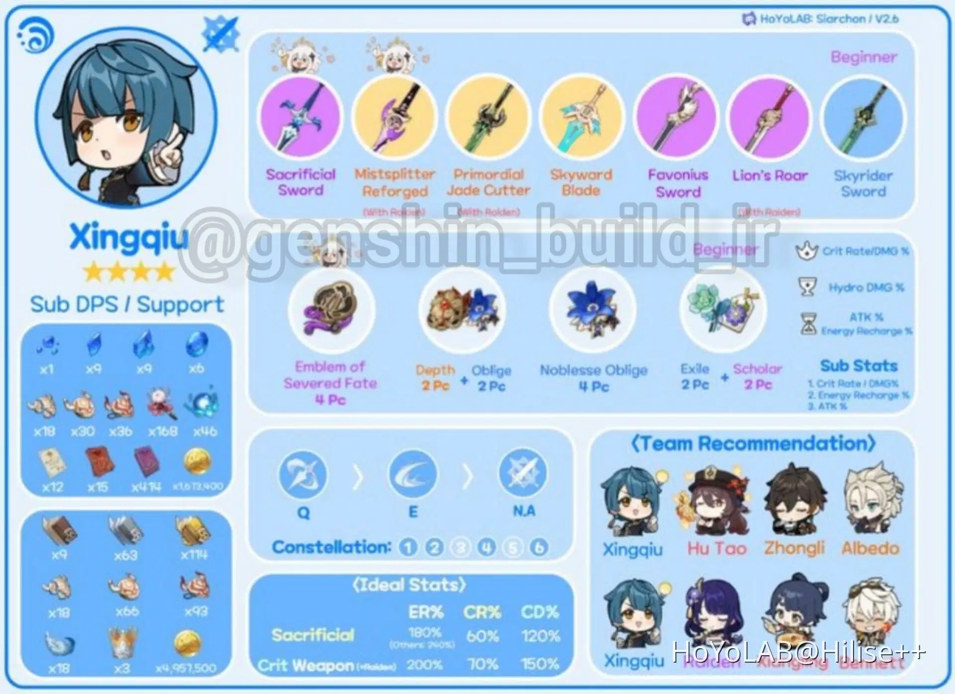 Xingque build Genshin Impact | HoYoLAB