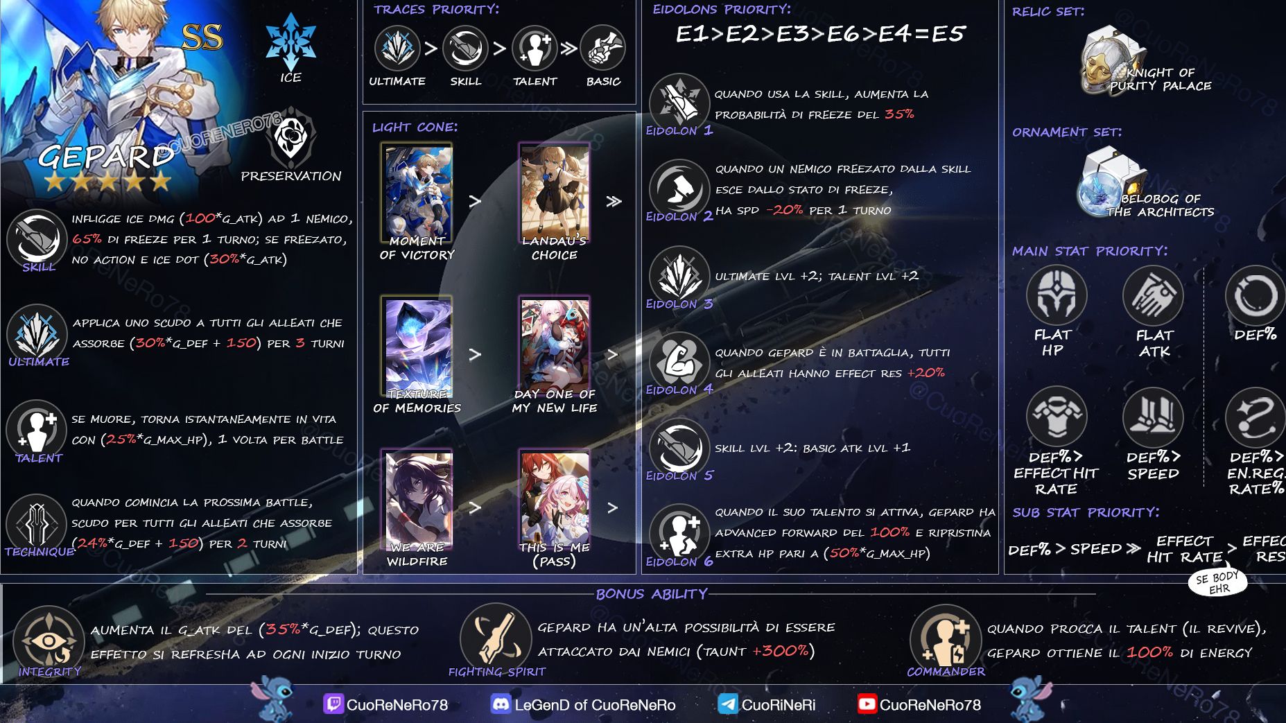 GEPARD BUILD: Priorità LC, Traces, Eidolons, Relics, etc. Honkai: Star ...