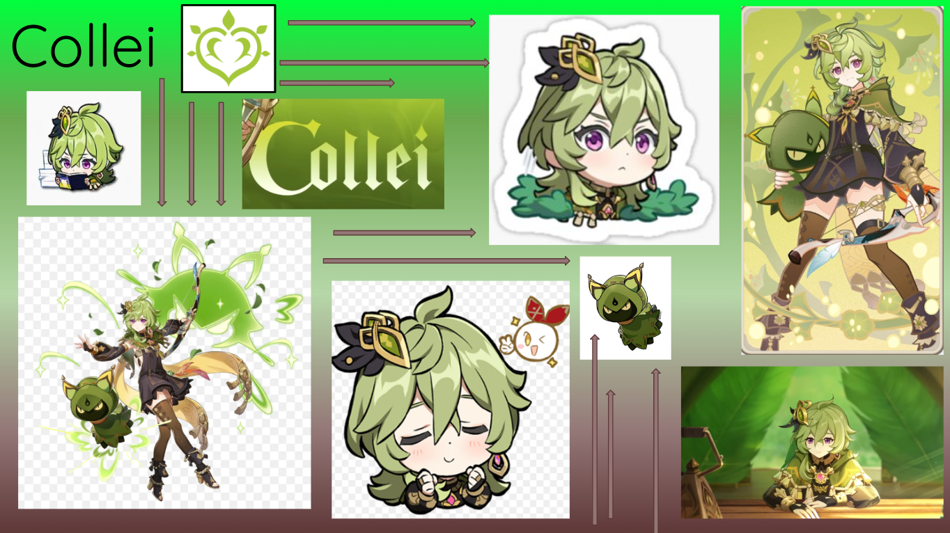 Collei background for you, Kithechu!! Genshin Impact | HoYoLAB