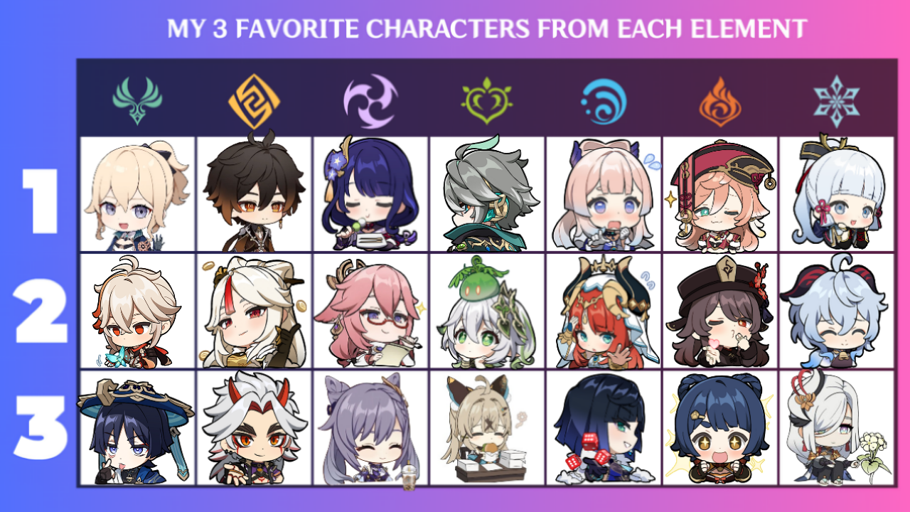 My 3 Favorite Characters from each Element! Genshin Impact | HoYoLAB