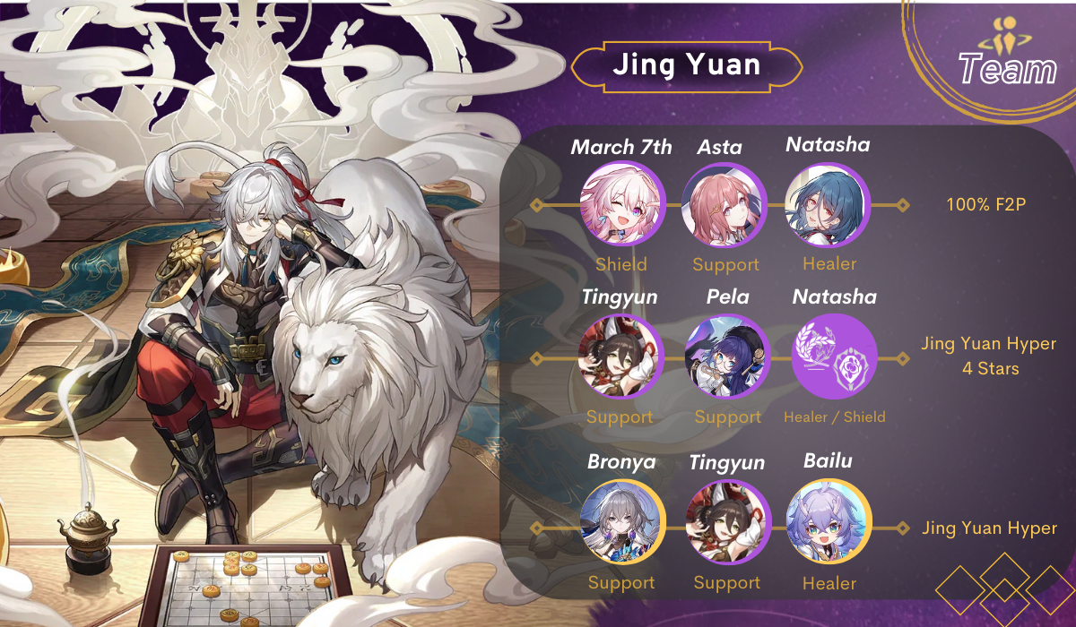 Jing Yuan Team Sheet [Star Rail1.0] Honkai: Star Rail | HoYoLAB