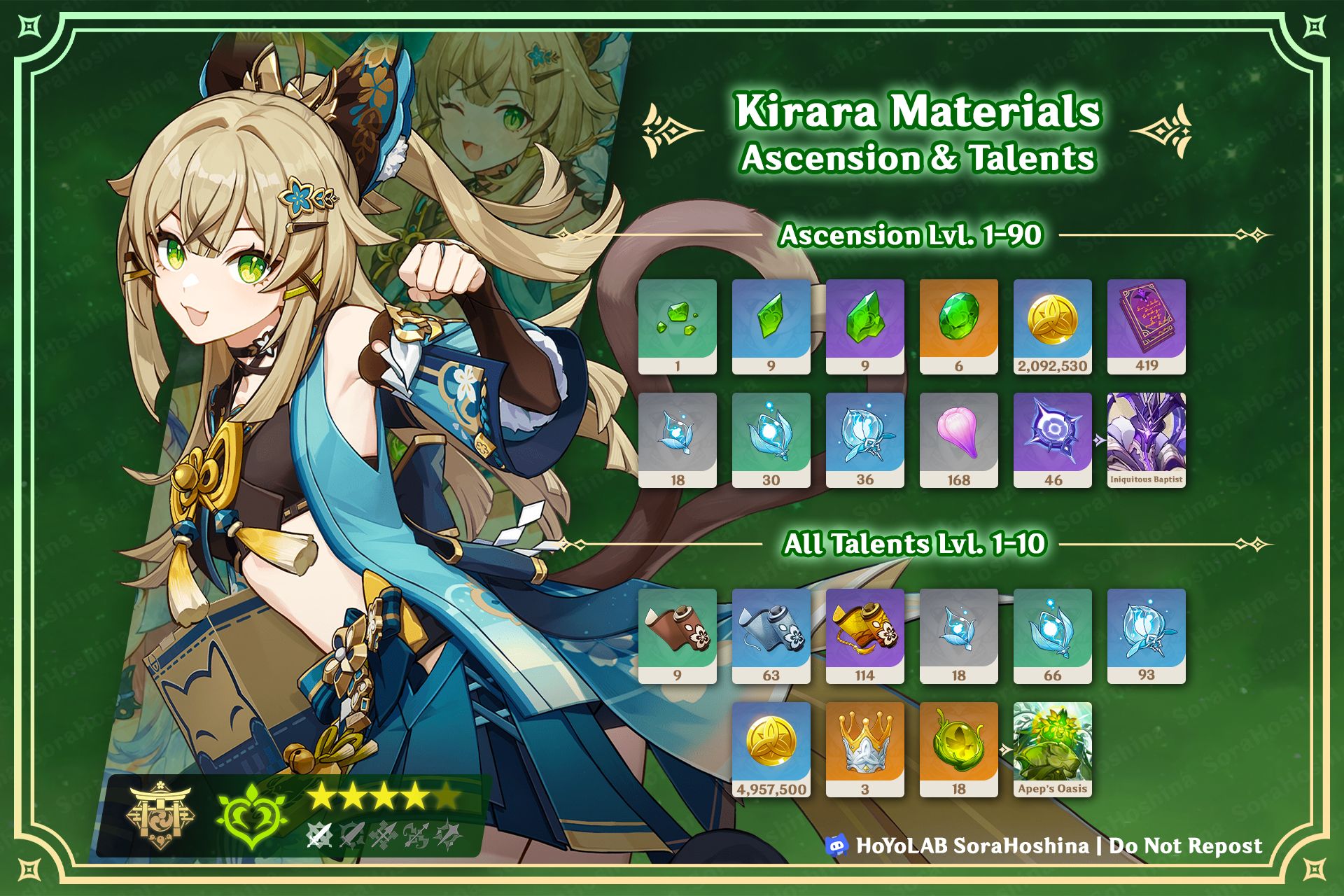 [V3.7] Kirara Materials Infographic & Farming Schedule Genshin Impact ...