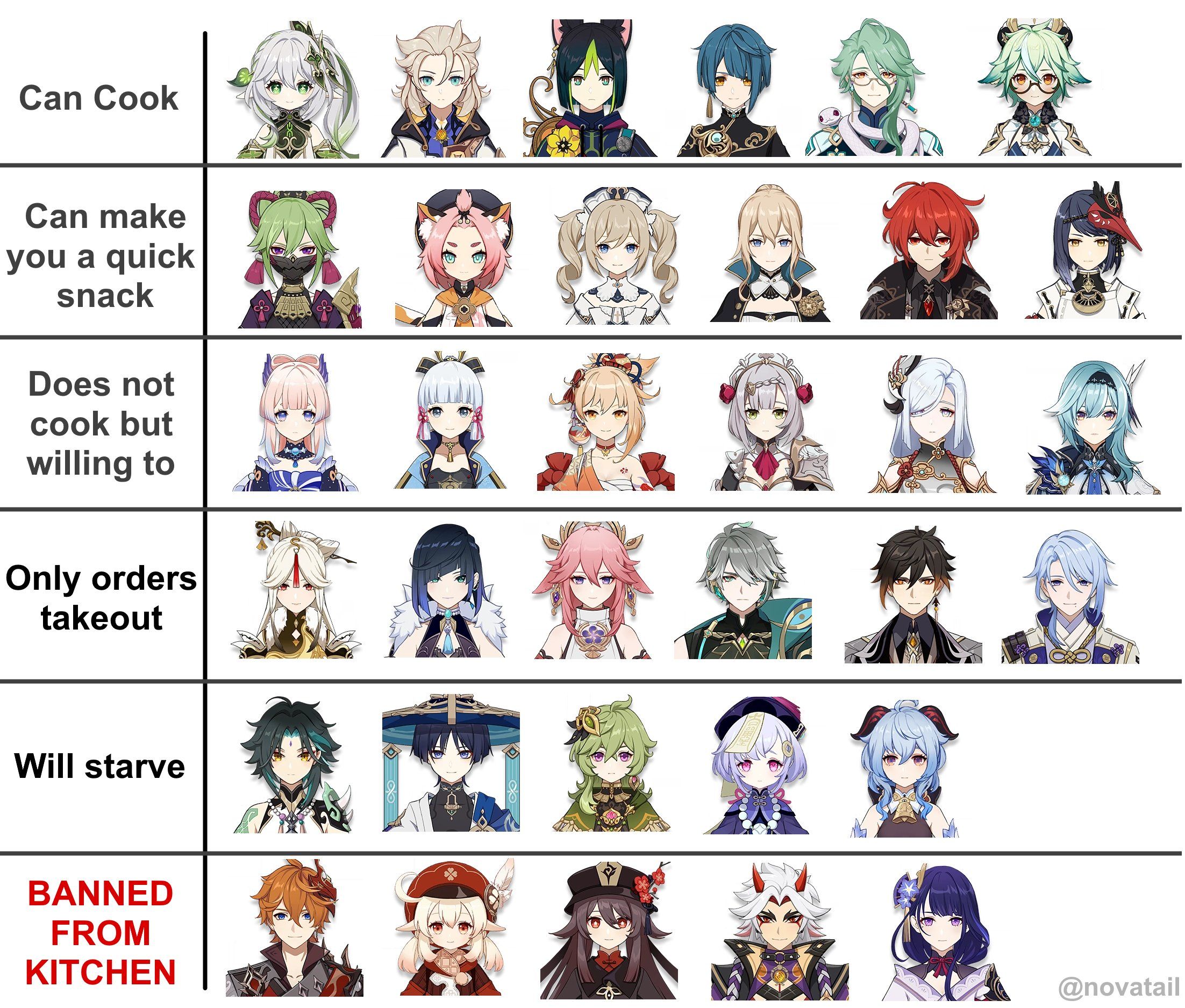 My Cooking Alignment Chart Genshin Impact | HoYoLAB