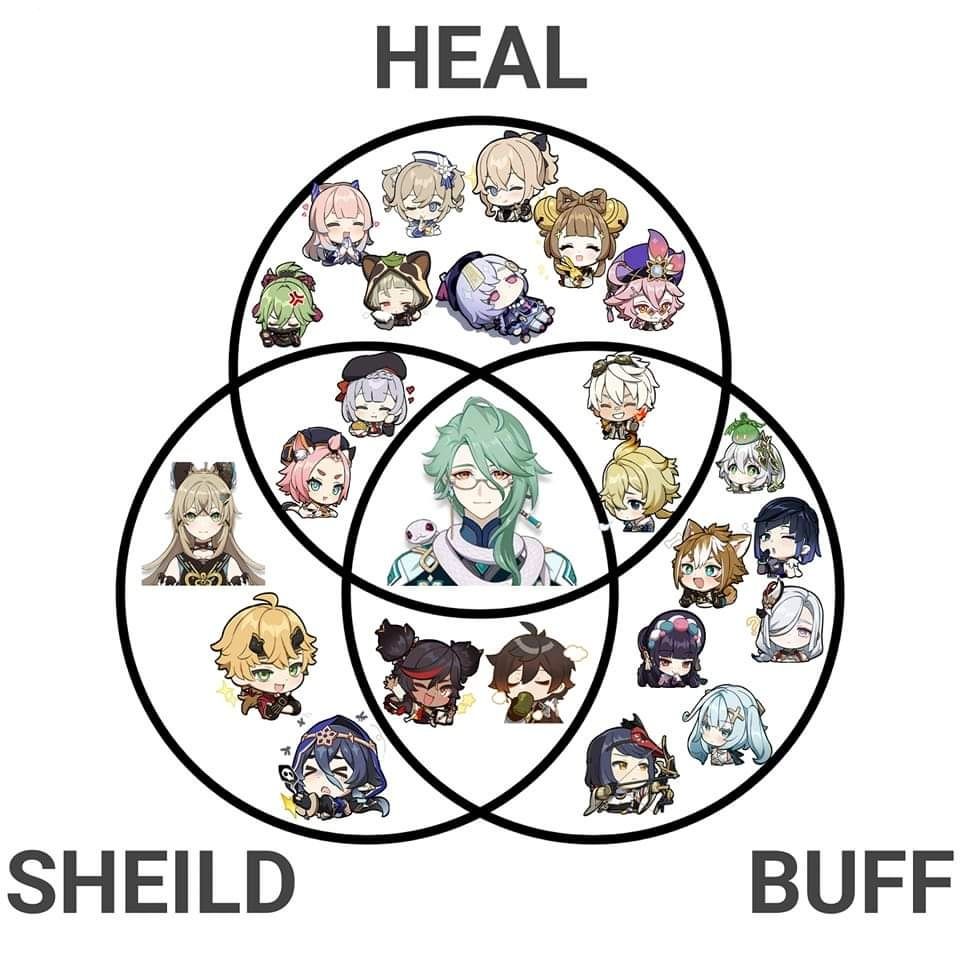 Heal - Sheild - Buff Genshin Impact | HoYoLAB