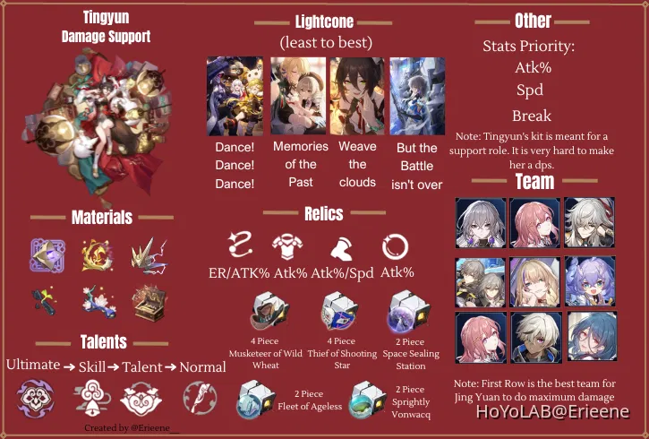 Tingyun Ver 1.1 Build Guide Honkai: Star Rail | HoYoLAB