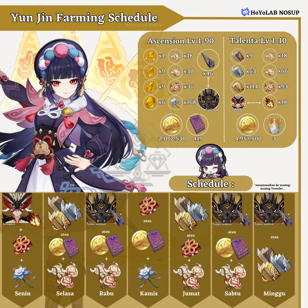 [Versi 3.7] Yoimiya, Yae Miko, Kirara, Chongyun & Yun Jin Farming ...