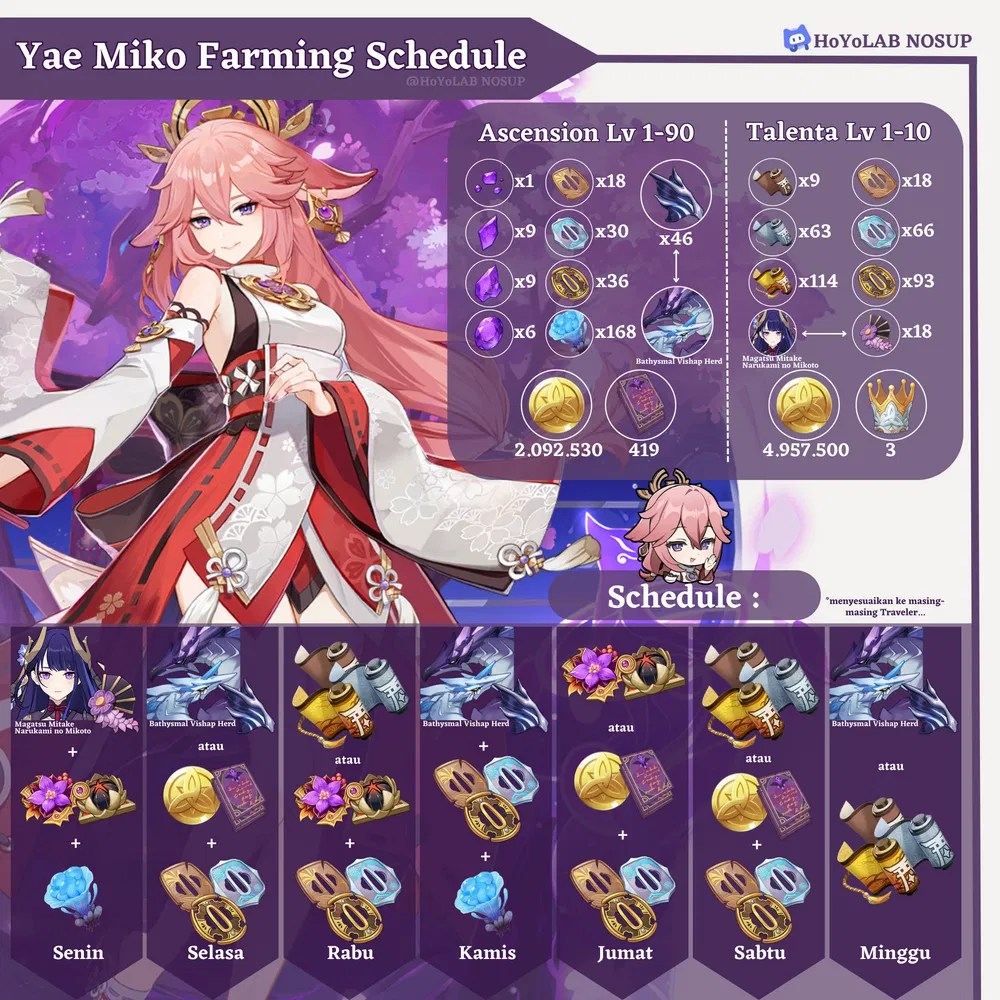 [Versi 3.7] Yoimiya, Yae Miko, Kirara, Chongyun & Yun Jin Farming Schedule 📝 Genshin Impact ...