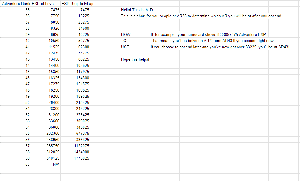 (Read Pinned Comment) AR35 EXP Chart Genshin Impact | HoYoLAB