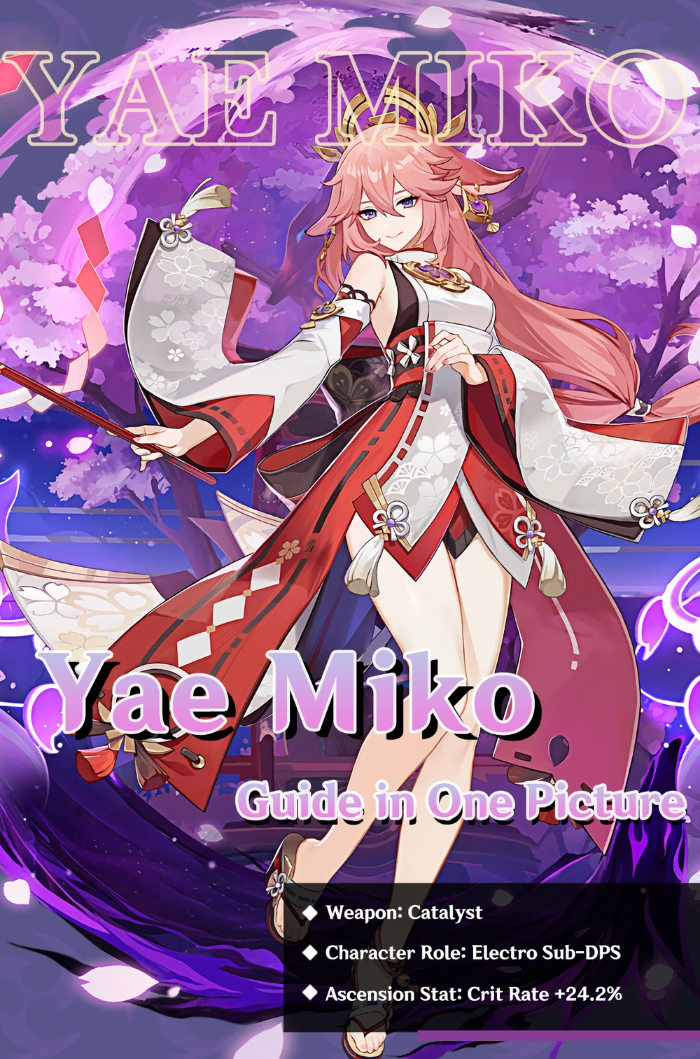 Fully Automatic DMG Output, Freeing Your Hands - Yae Miko Guide in One ...
