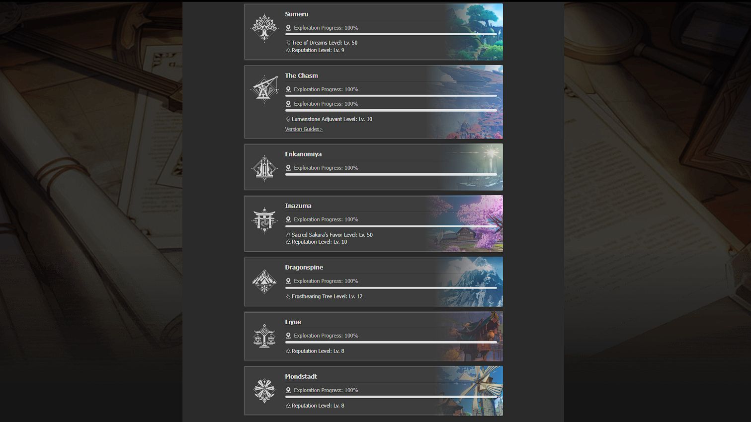 Finally 100% the entire map and all sub-areas!! Genshin Impact | HoYoLAB