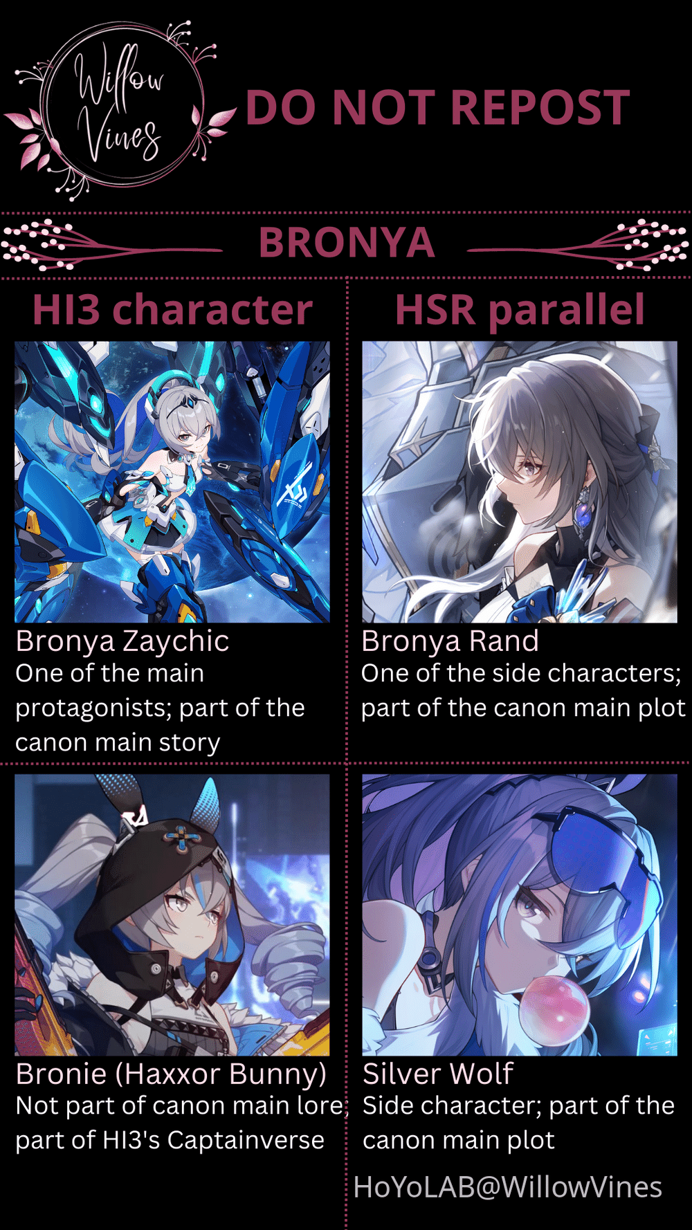 The difference between Bronya & Silver Wolf Honkai: Star Rail | HoYoLAB