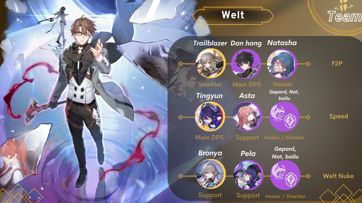 Welt Team Sheet [Star Rail 1.0] Honkai: Star Rail | HoYoLAB