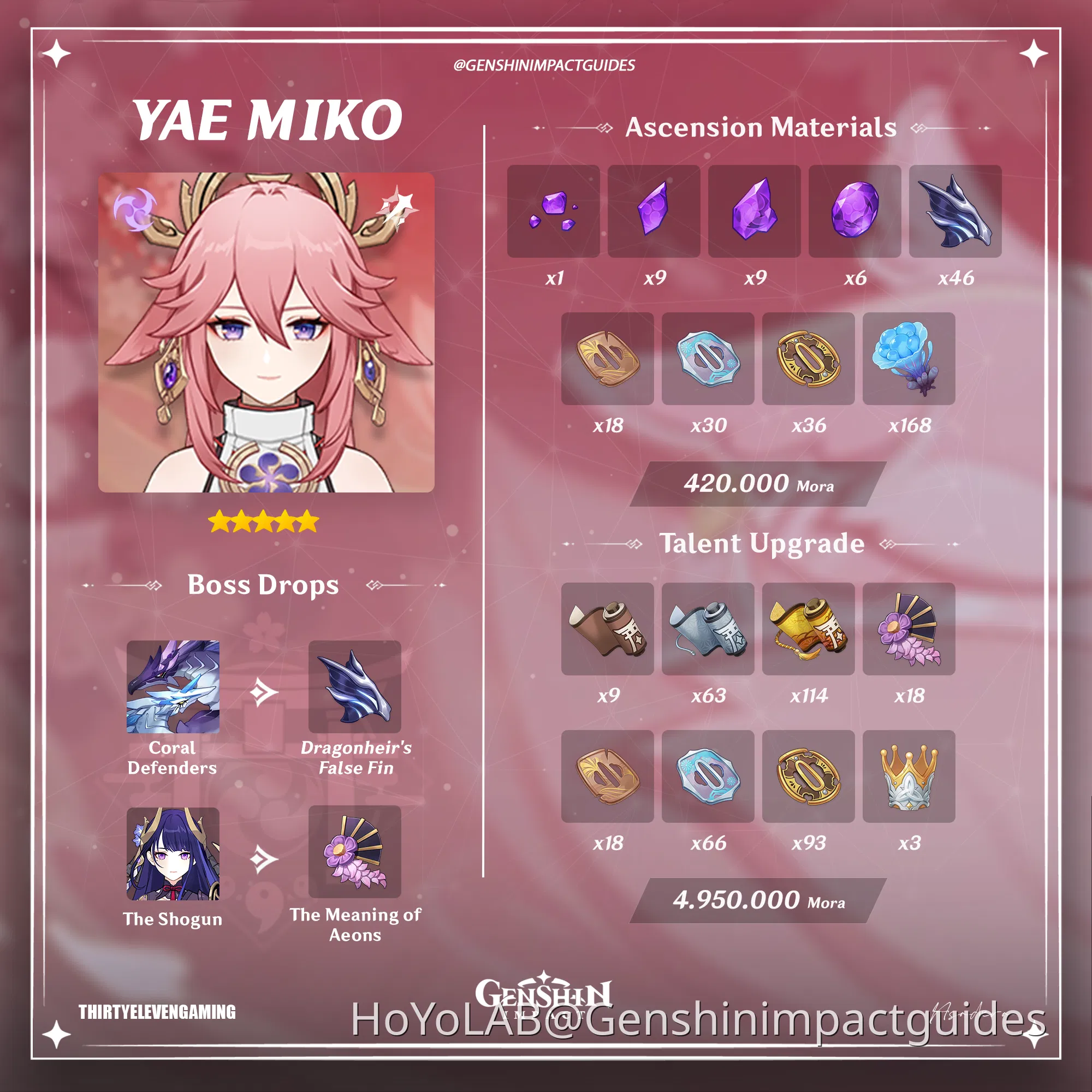 Yae Miko Ascension and Talent Materials Genshin Impact | HoYoLAB