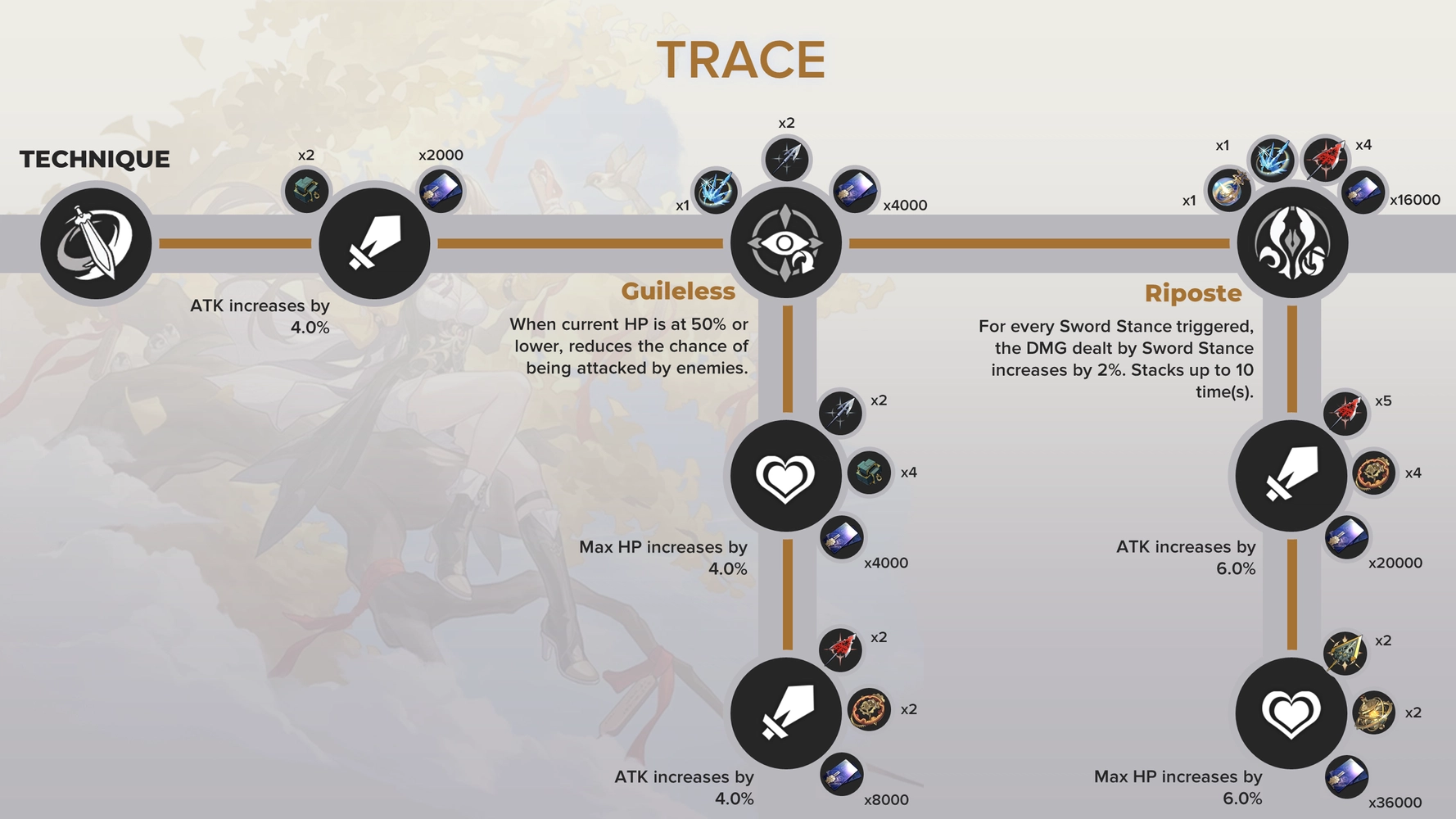 The Jade Knight Who Loves Chicken | Sushang | Honkai: Star Rail ...