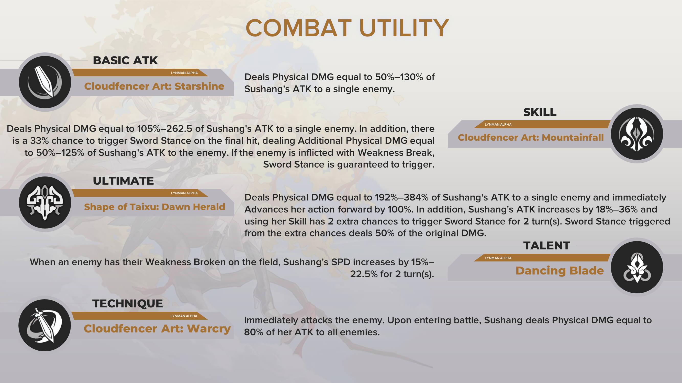 The Jade Knight Who Loves Chicken | Sushang | Honkai: Star Rail ...