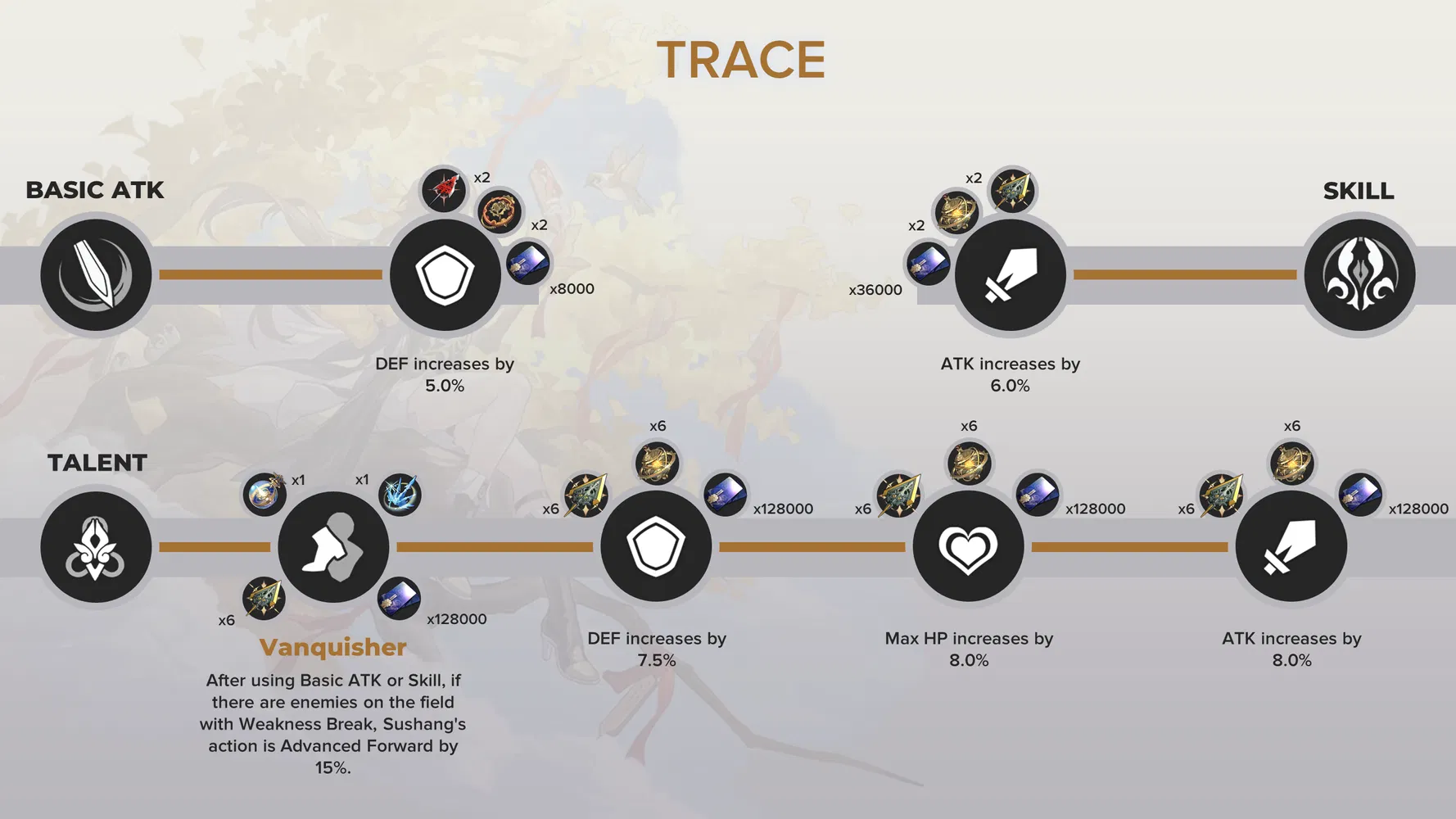 The Jade Knight Who Loves Chicken | Sushang | Honkai: Star Rail ...
