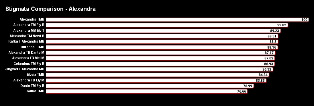 Honkai Impact Beta v6.6 Valkyrie Review - Dreamweaver Honkai Impact 3rd ...