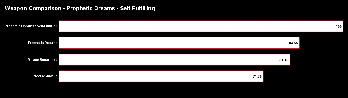 Honkai Impact Beta v6.6 Valkyrie Review - Dreamweaver Honkai Impact 3rd ...