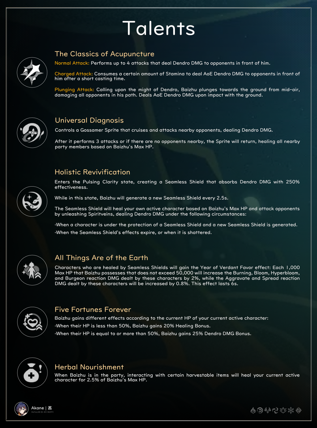 [Version 3.6] Baizhu Support Guide Genshin Impact | HoYoLAB