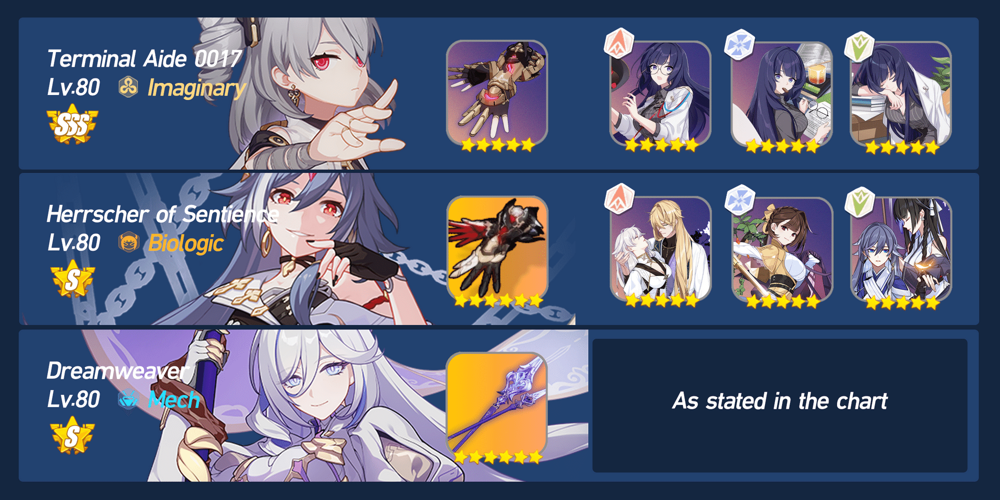 [v6.6 beta] As You Wish · Alexandra || Stigmata Guide Honkai Impact 3rd ...