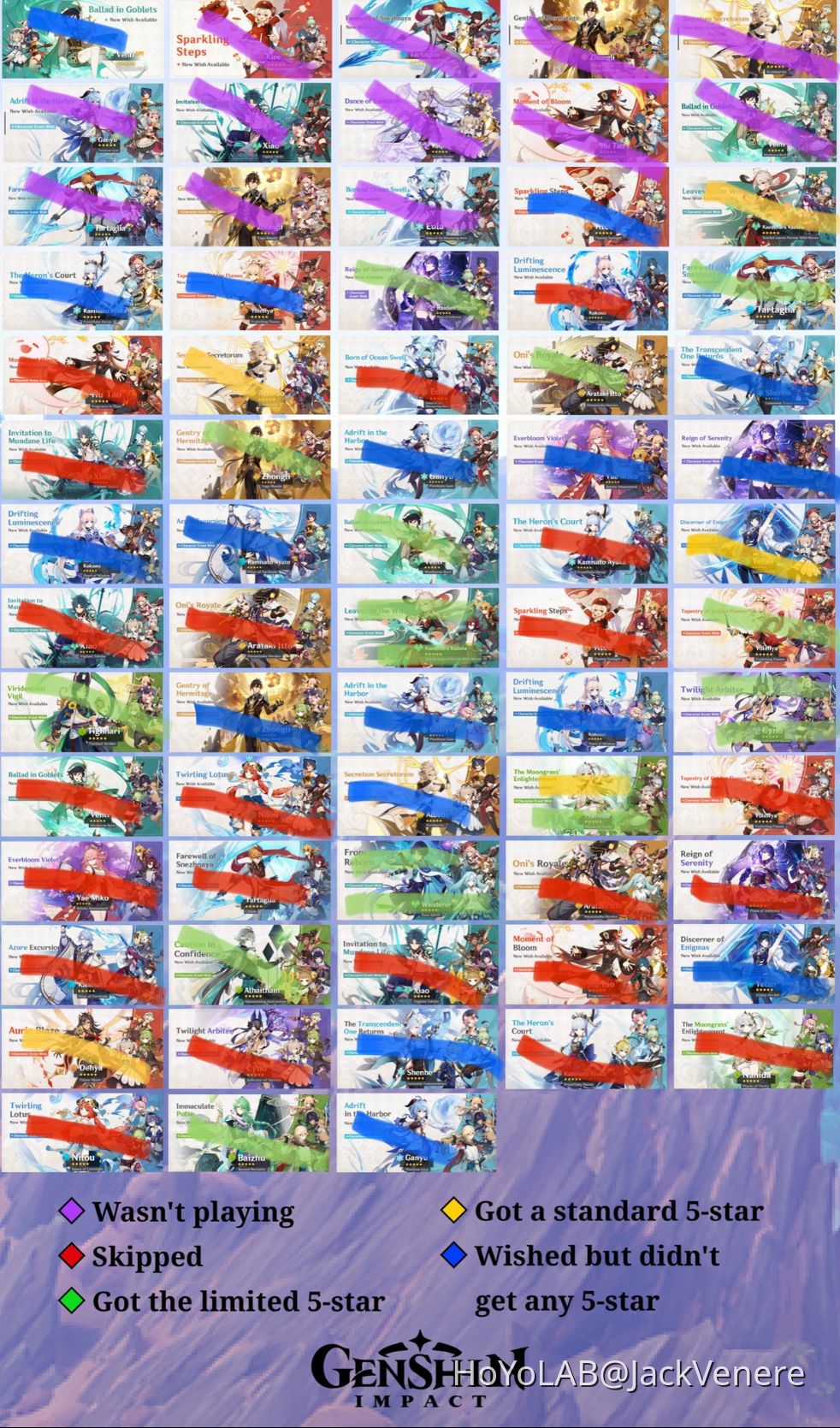 My Wish History (Template Below) Genshin Impact | HoYoLAB