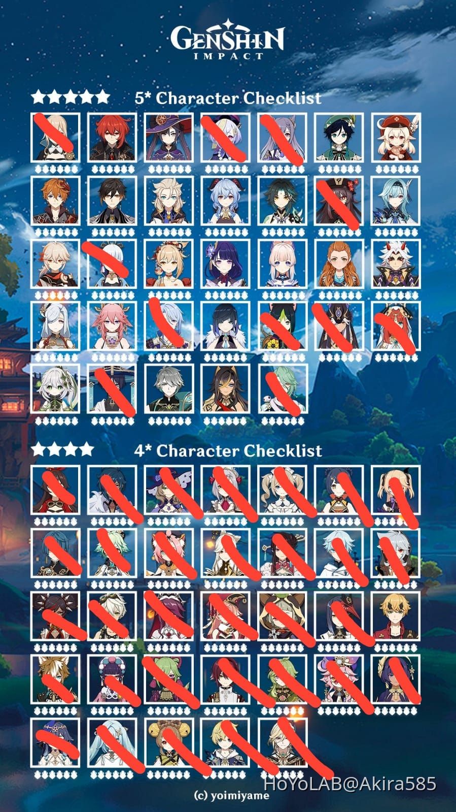 My character collection so far Genshin Impact | HoYoLAB