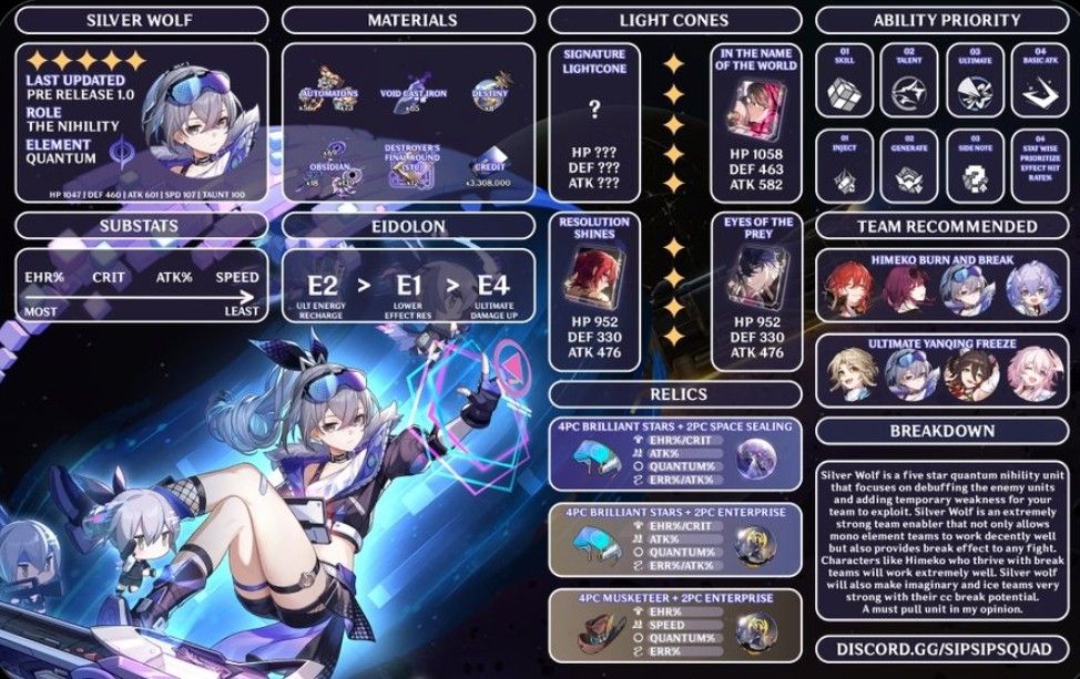 Build de Silver Wolf Honkai: Star Rail | HoYoLAB