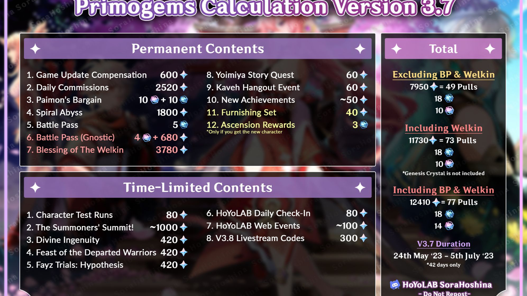 [V3.7] Primogems Calculation for Version 3.7 Genshin Impact | HoYoLAB