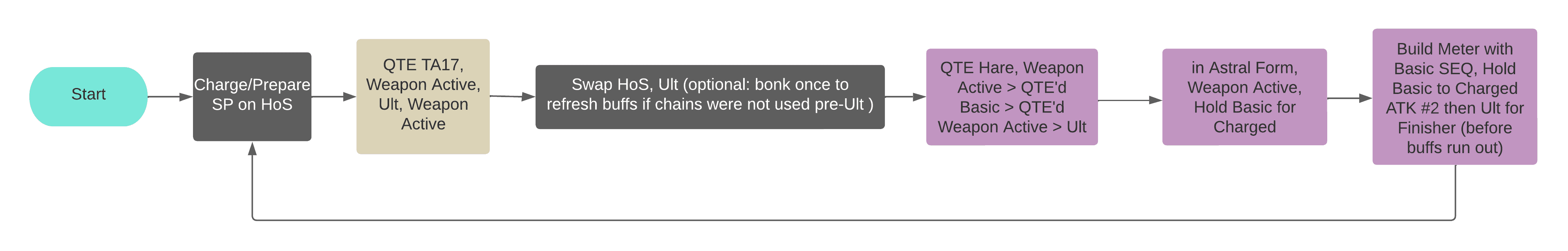 Misteln Schariac - Dreamwaver ; Hare Rank, Weapon & Stigmata Comparison ...