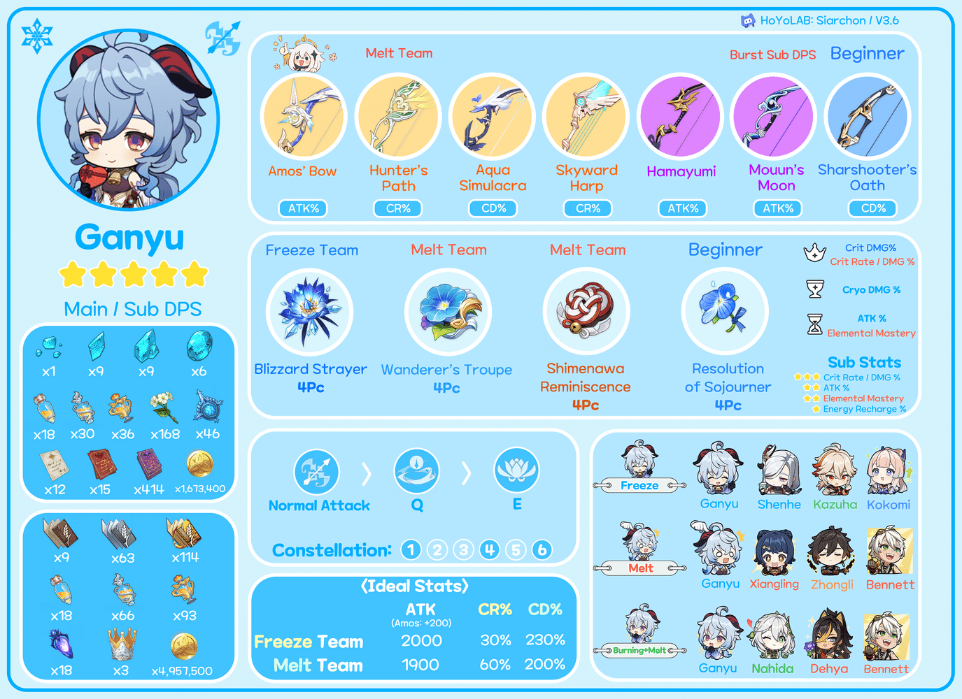 HoYoLAB - Official Community