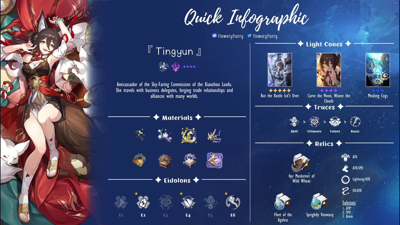 [Version 1.0] Tingyun build guide Honkai: Star Rail | HoYoLAB