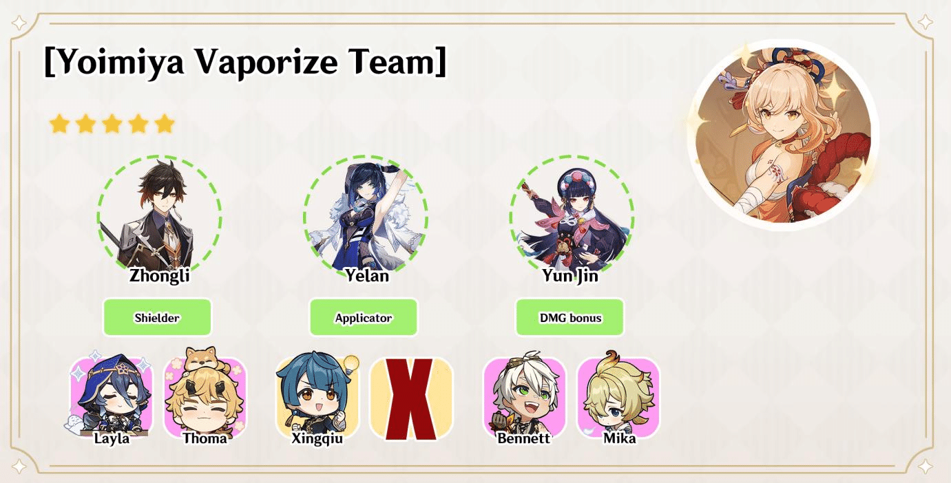 Best Single Target Pyro DPS! Yoimiya Team Comps Guide Genshin Impact ...