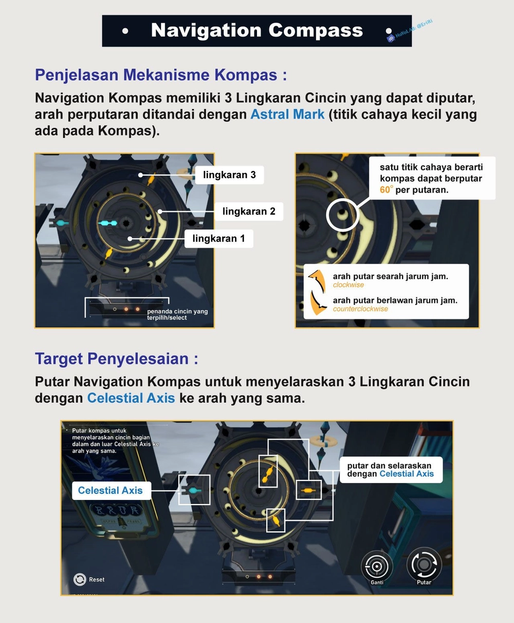 [Guide] Cara Menyelesaikan Puzzle Navigation Compass di Cloudford! Honkai: Star Rail Honkai ...