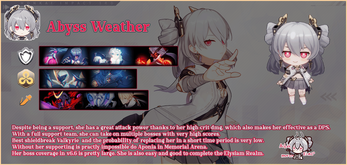 HoYoLAB - Official Community