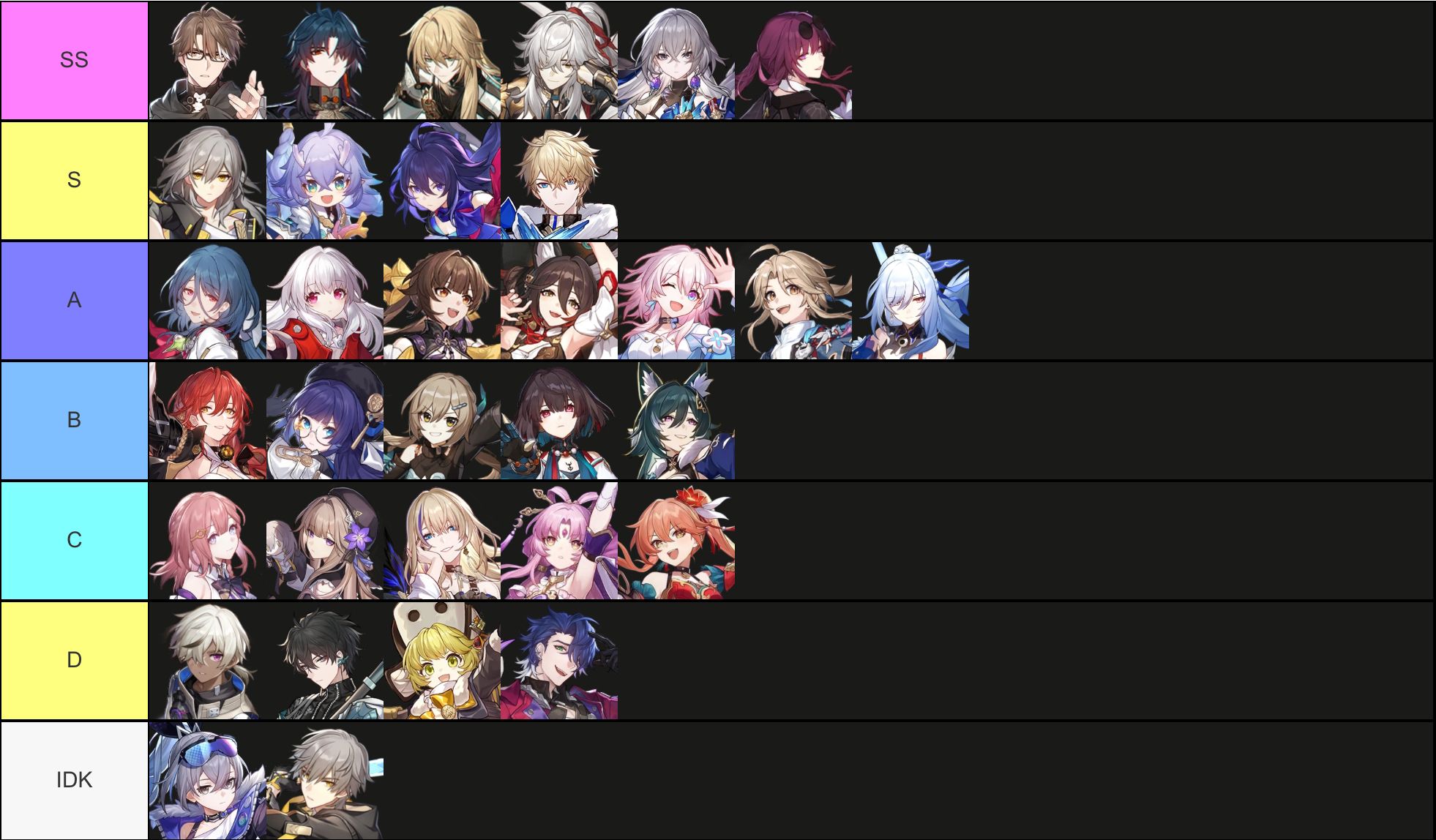 🌸😤Tier list😤🌸 Honkai: Star Rail | HoYoLAB