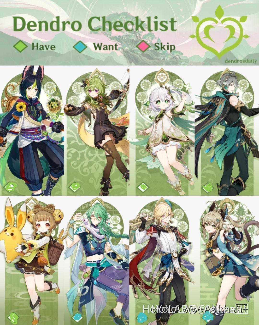 Dendro Character Checklist! Genshin Impact | HoYoLAB